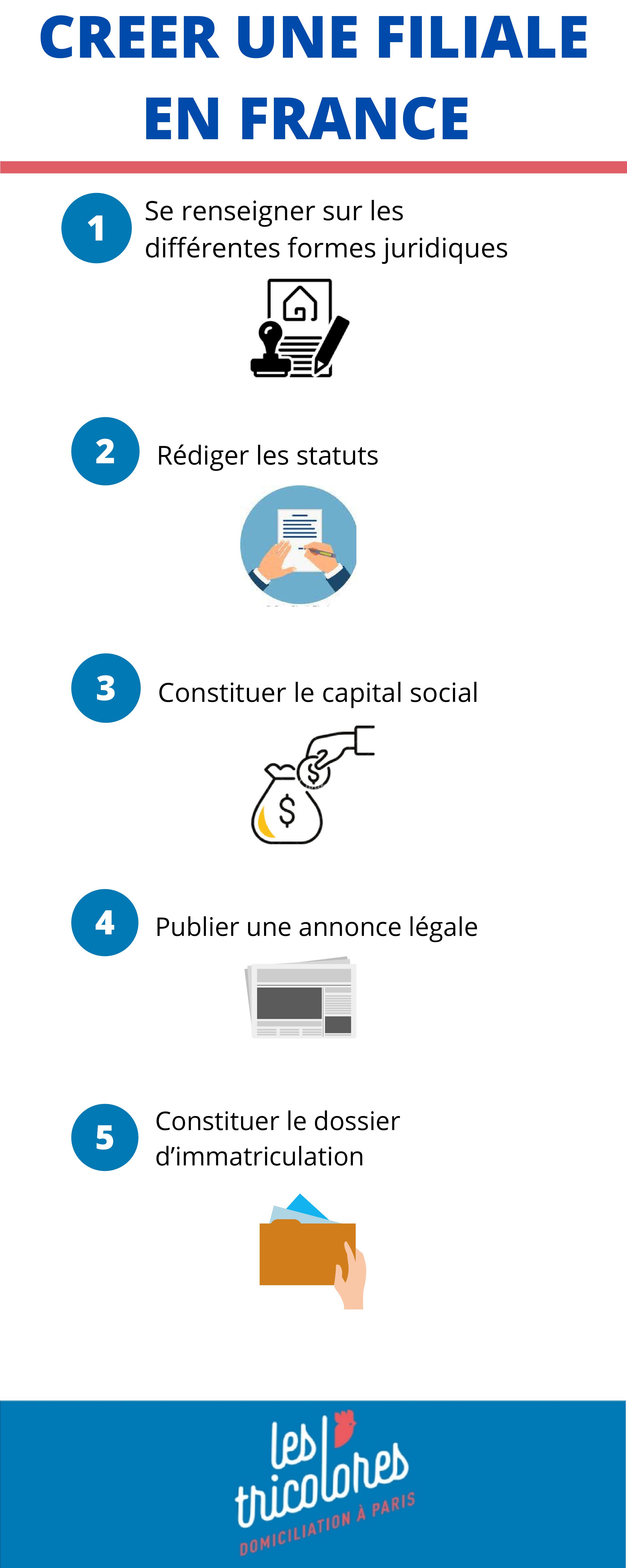 Créer une filiale en France : Tout ce qu'il faut Savoir